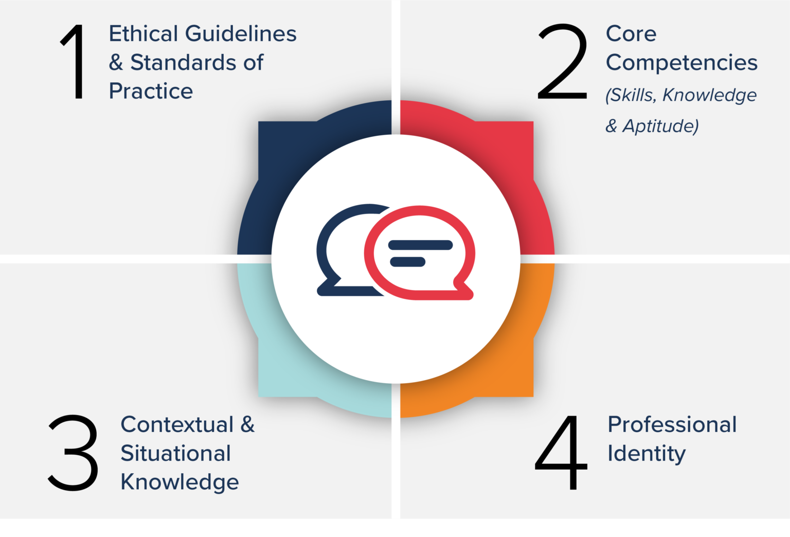 Continuing Education for Interpreters | The Interpreter's Lab ...